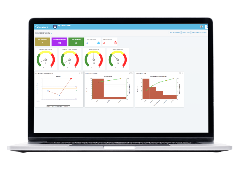 Data IQ | Quality Management | Intellect QMS